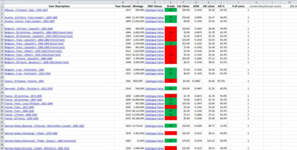 Coin Collection Spreadsheet in Coins Spreadsheet – Numista — db-excel.com