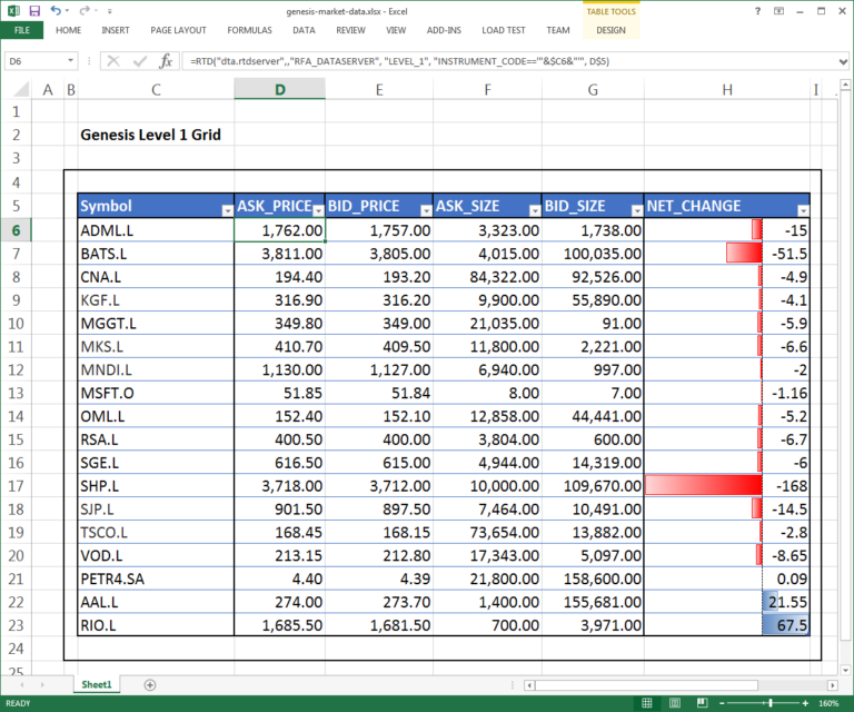 Cold Calling Excel Spreadsheet inside Excel Api Genesis Global — db ...