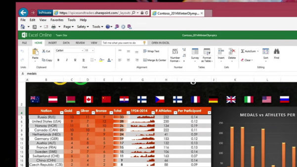 Collaborative Spreadsheet Open Source with Spreadsheet Collaboration Sample Worksheets Excel ...