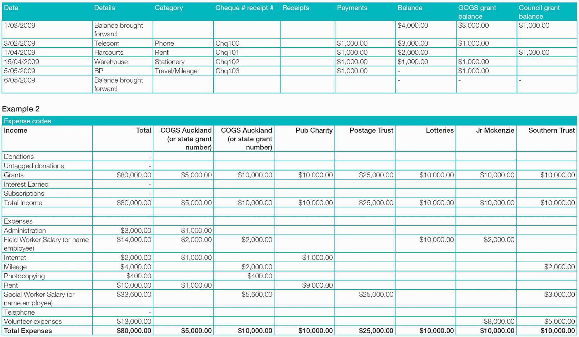 College Application Spreadsheet Checklist Within College Application 