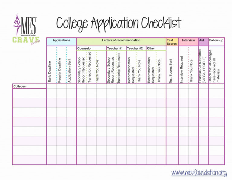 College Application Spreadsheet with regard to College Application ...