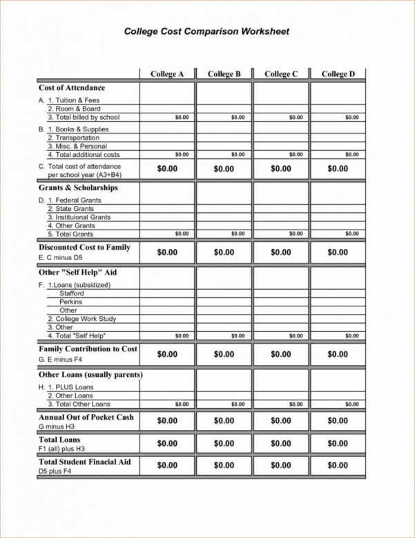 College Cost Spreadsheet pertaining to Collegeon Spreadsheet Excel ...