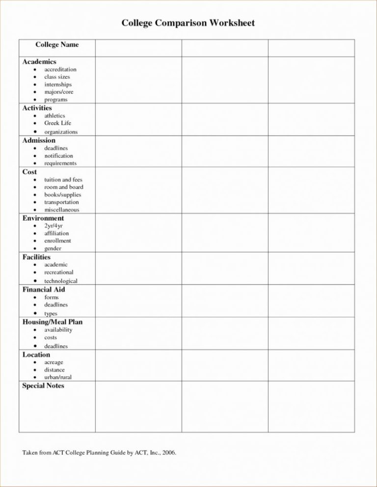 College Cost Spreadsheet with Choosing A College Worksheet Sketch Of ...
