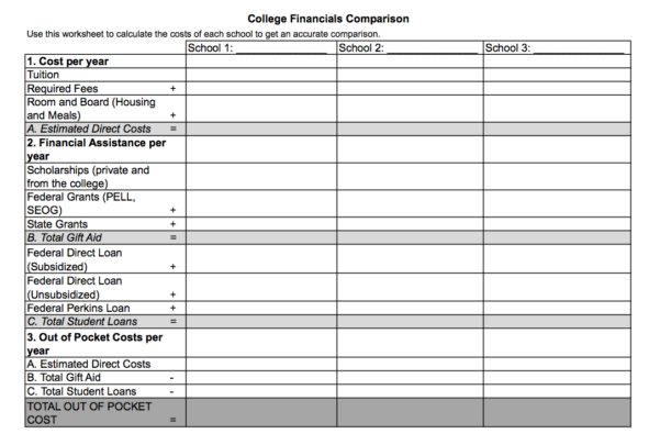 College Decision Spreadsheet regarding College Comparison Spreadsheet ...