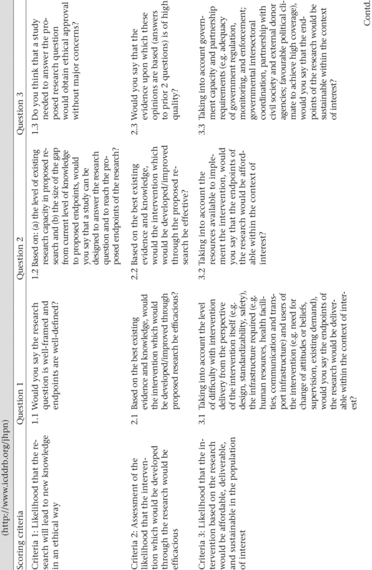 College Selection Criteria Spreadsheet with regard to Questions With ...