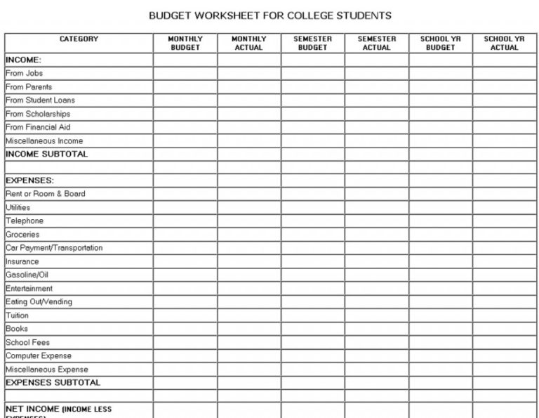 College Student Expenses Spreadsheet regarding Budget Money For College ...