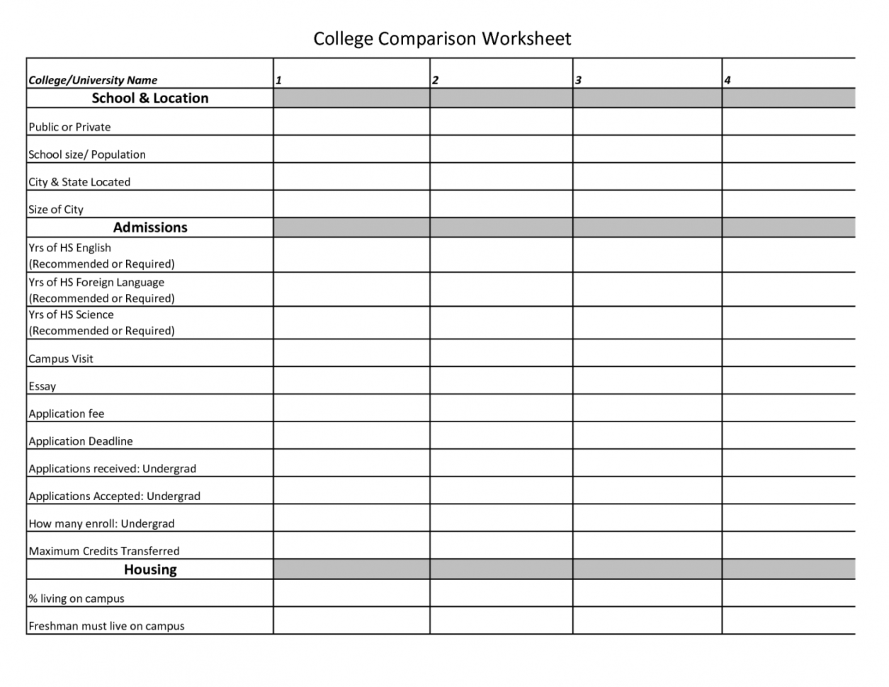 College Tracking Spreadsheet Within College Application Spreadsheet
