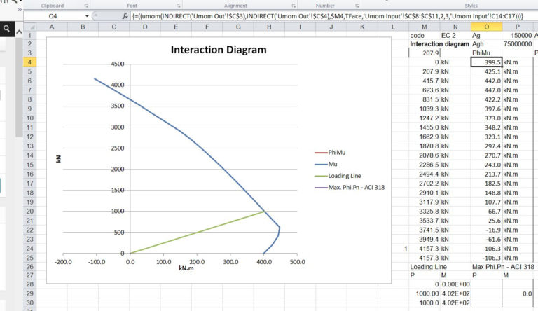 Column Design Eurocode 2 Spreadsheet — db-excel.com