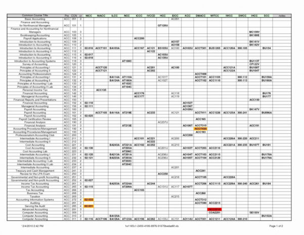 Commercial Electrical Load Calculation Spreadsheet — db-excel.com