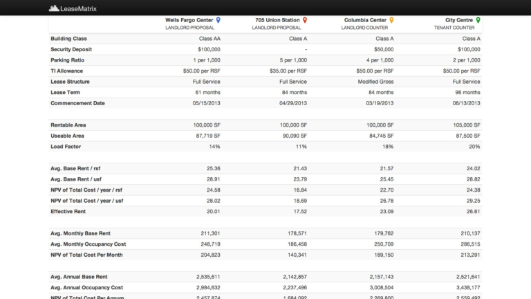 Commercial Lease Analysis Spreadsheet — db-excel.com