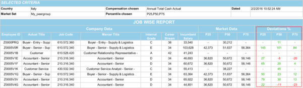 Compensation Analysis Spreadsheet — db-excel.com