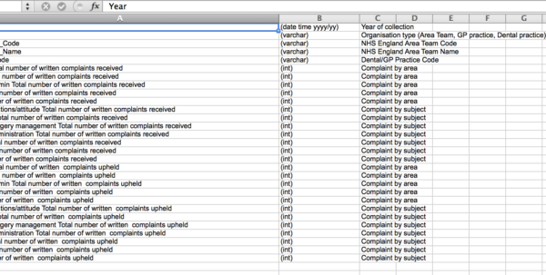 Complaints Spreadsheet Template Google Spreadshee complaints ...