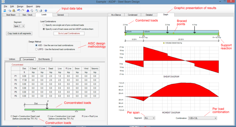 Composite Beam Design Spreadsheet intended for Steel Beam, Column ...