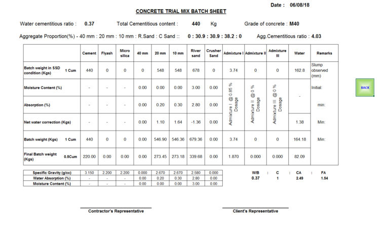 Concrete Mix Design Spreadsheet with Concrete Mix Design Trial Batch ...