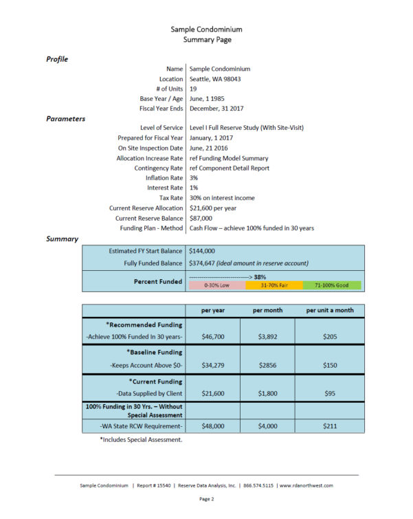 Condo Reserve Study Spreadsheet — db-excel.com