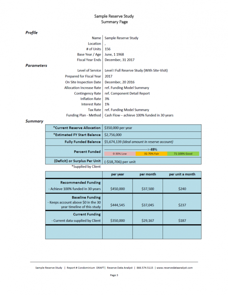 Condo Reserve Study Spreadsheet within Our Studies Reserve Data Analyst — db-excel.com