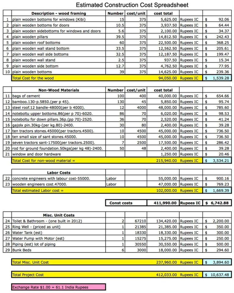 Construction Cost Breakdown Spreadsheet — db-excel.com