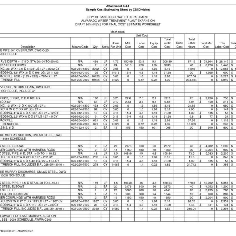 Construction Divisions Spreadsheet in Construction Divisions ...