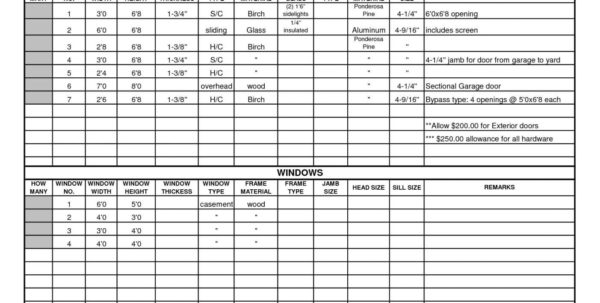Construction Divisions Spreadsheet Spreadsheet Downloa construction ...