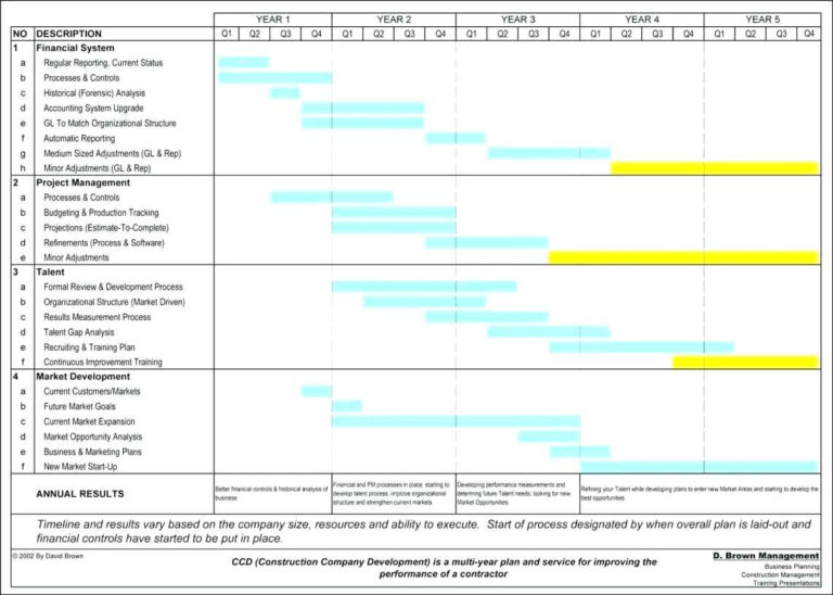 Construction Management Spreadsheet for Project Management Excel Sheet ...