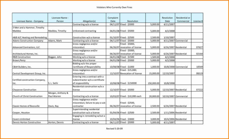 Construction Material Spreadsheet in Example Of Construction Take Off ...