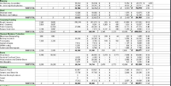 Construction Material Spreadsheet Payment Spreadshee construction ...