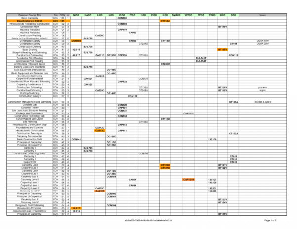 Construction Project Management Spreadsheet within 018 Construction ...