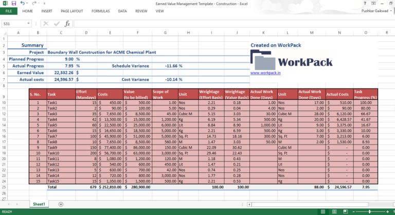 Construction Project Tracking Spreadsheet throughout Excel Template For ...