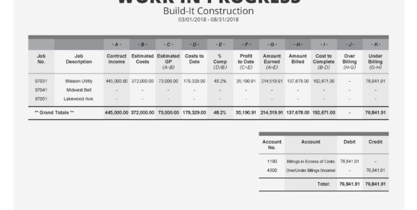 Construction Work In Progress Spreadsheet In The Field Guide To ...