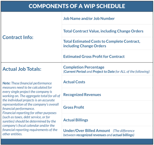 Construction Work In Progress Spreadsheet — db-excel.com