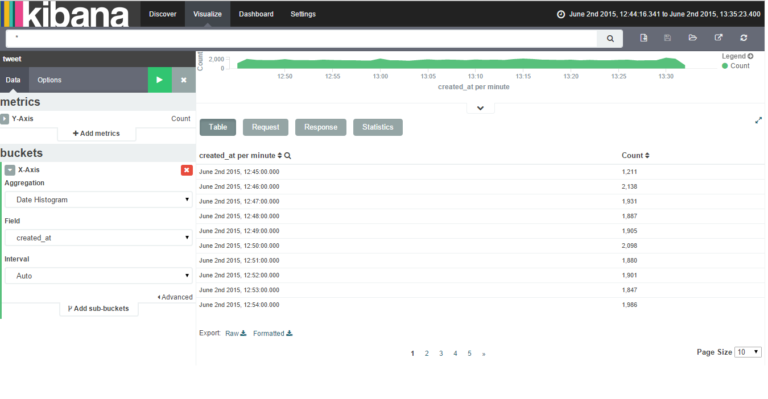 Convert Spreadsheet To Csv for Export To Csv/excel From Kibana Stack ... Convert Spreadsheet To Csv for Export To Csv/excel From Kibana Stack ...