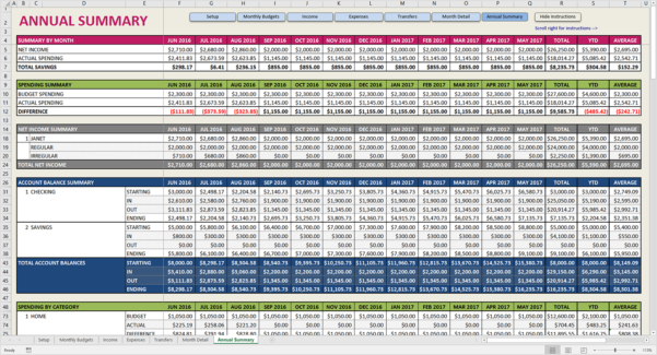 Corn Cost Per Acre Spreadsheet with regard to Crop Budget Spreadsheet ...