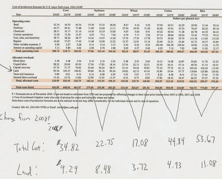 Corn Cost Per Acre Spreadsheet — db-excel.com