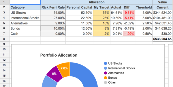 Cost Allocation Spreadsheet Template Google Spreadshee cost allocation ...