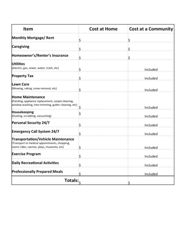 Cost Of Living Spreadsheet in Living Budgeteet Expense Worksheet ...