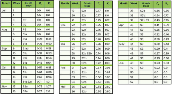 Crop Production Cost Spreadsheet — db-excel.com