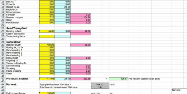 Crop Production Cost Spreadsheet Inside Don't Go On A Hunch ...
