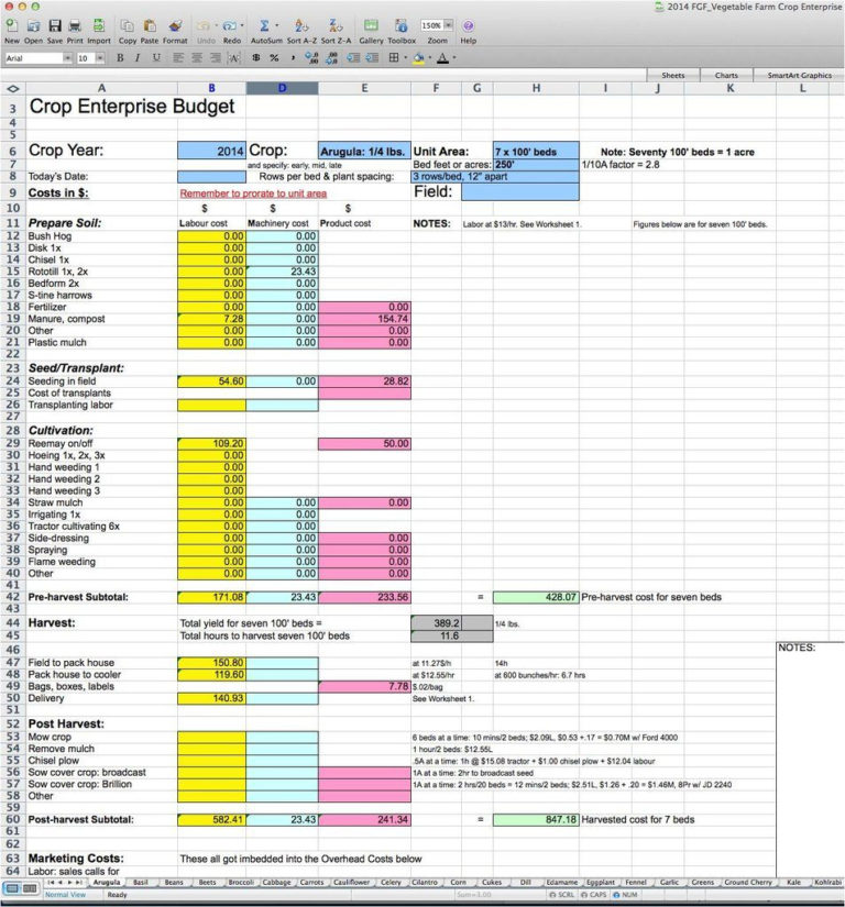 Crop Production Cost Spreadsheet inside Don't Go On A Hunch ...
