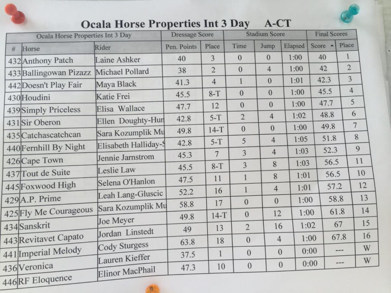 Cross Country Scoring Spreadsheet — db-excel.com