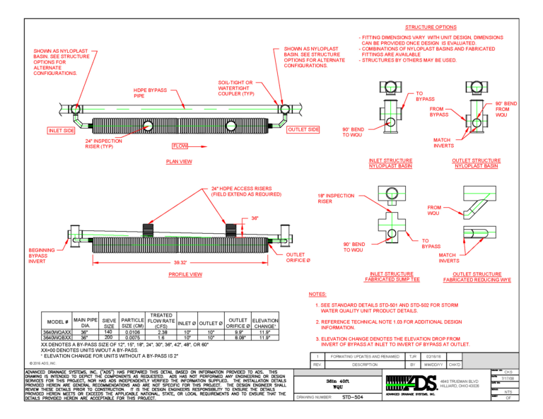 Culvert Design Spreadsheet — db-excel.com