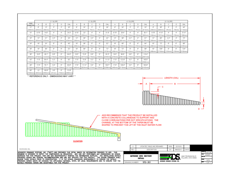 Culvert Design Spreadsheet with regard to Box Culvert Design ...