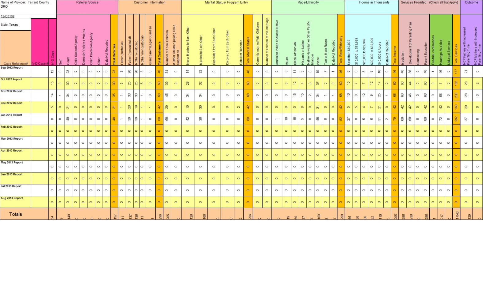 Custody Tracking Spreadsheet — db-excel.com