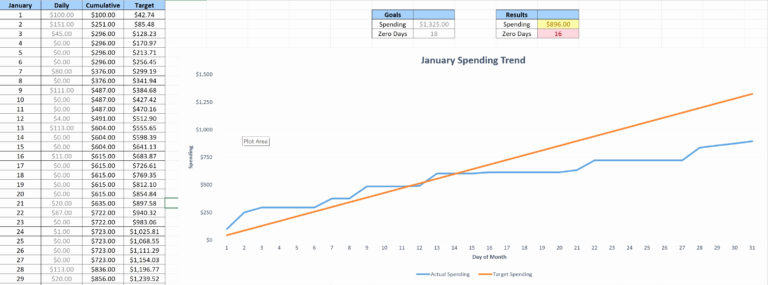 Cut Fill Calculations Spreadsheet for Cut And Fill Calculations ...