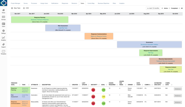 Cybersecurity Assessment Tool Spreadsheet inside 2018 Cyber Security Roadmap Cybersecurity ...