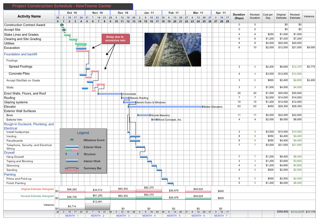 Cycle Time Study Excel Spreadsheet For Time Study Spreadsheet Laobing