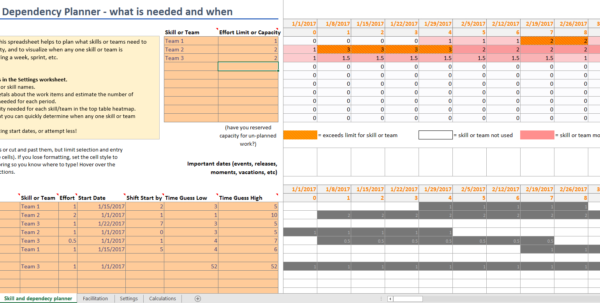 Cycle Time Study Excel Spreadsheet Google Spreadshee cycle time study ...