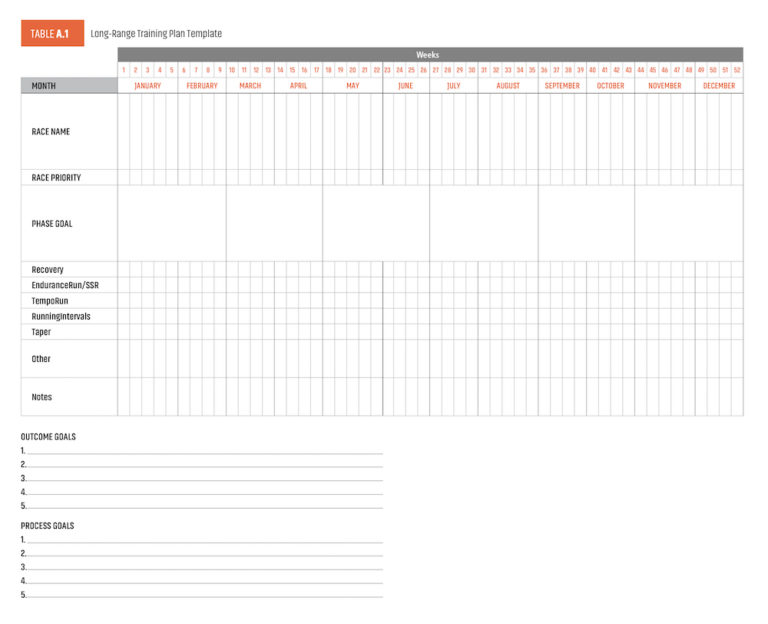 Cycling Training Plan Spreadsheet within Training Essentials For ...