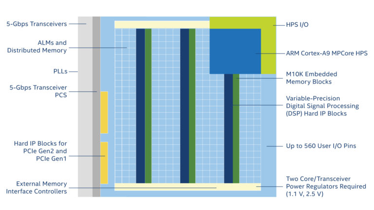 Cyclone Design Spreadsheet within Cyclone® V Fpga Features Intel® Fpga ...
