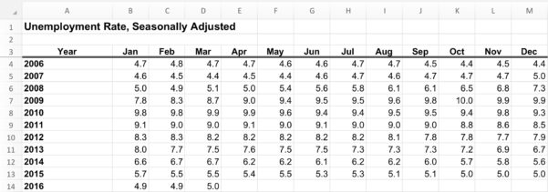 Database Vs Spreadsheet Comparison Table — db-excel.com