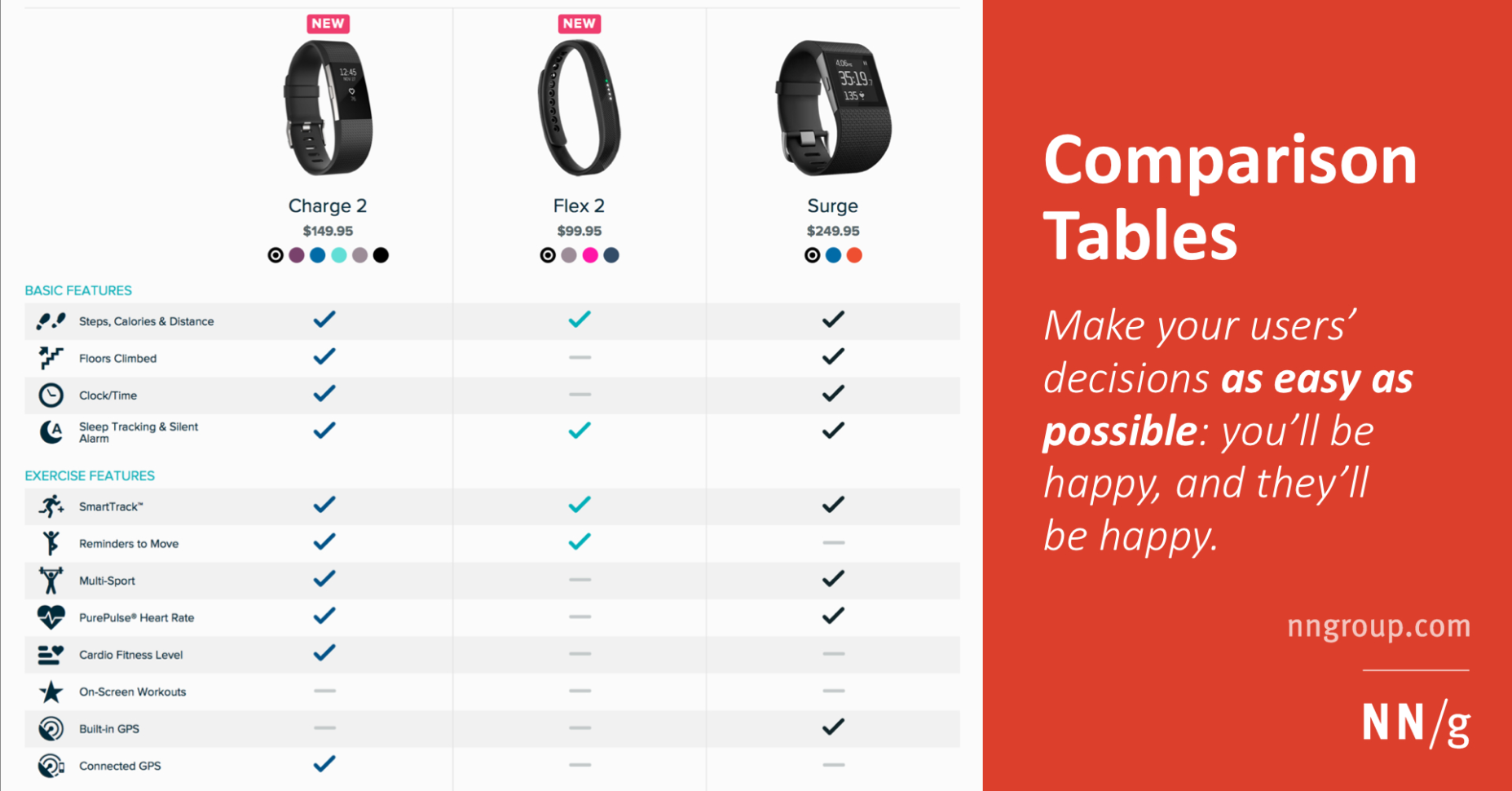 Database Vs Spreadsheet Comparison Table pertaining to Comparison ... Database Vs Spreadsheet Comparison Table pertaining to Comparison ...